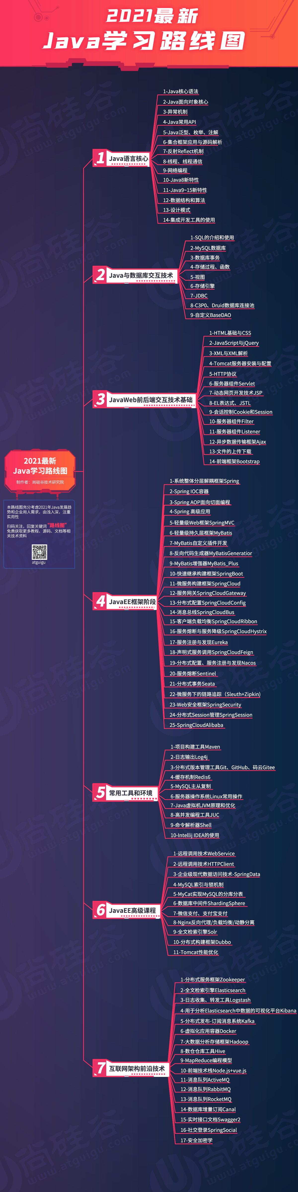 2021 学习路线图 | Jace Ding